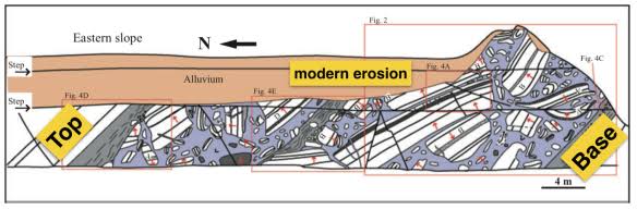 Impressive submarine landslide outcrop captured in photos | Geoengineer.org