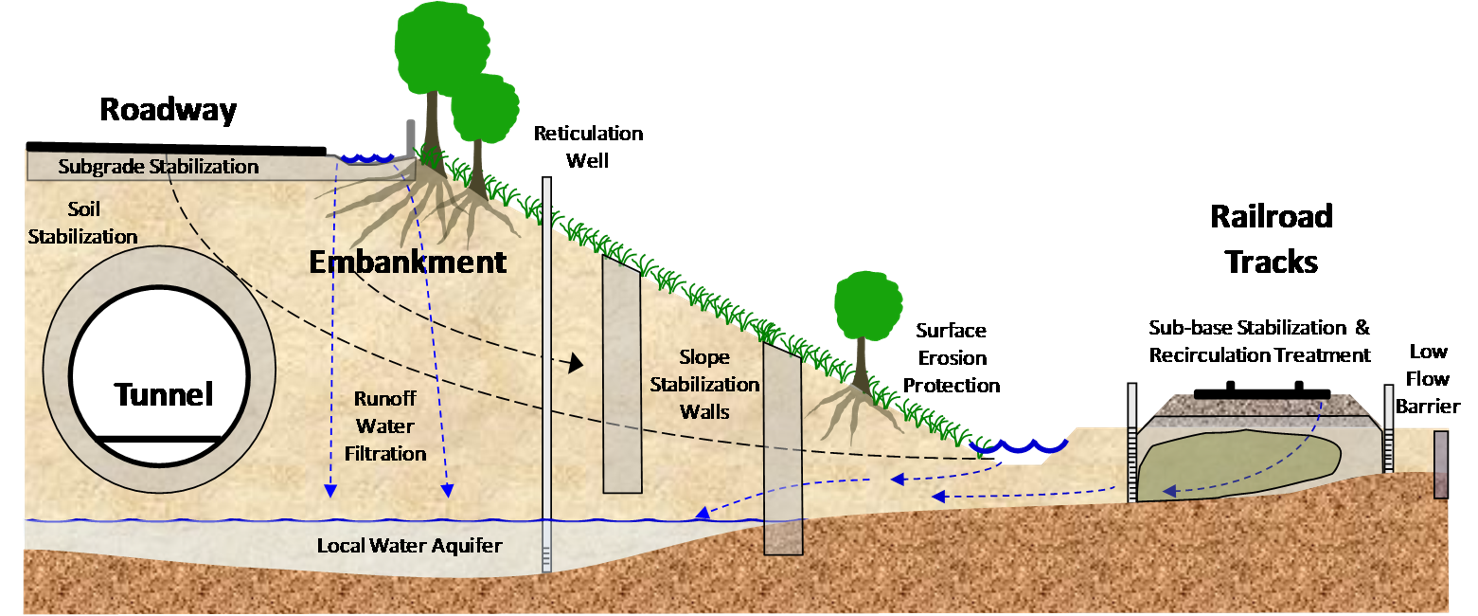 Introduction to Biogeotechnical Engineering | Geoengineer.org