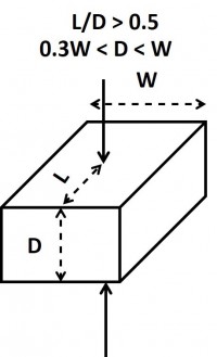 Point Load Test | Geoengineer.org