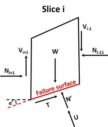 Slope Stability: Introduction to the Method of Slices | Geoengineer.org