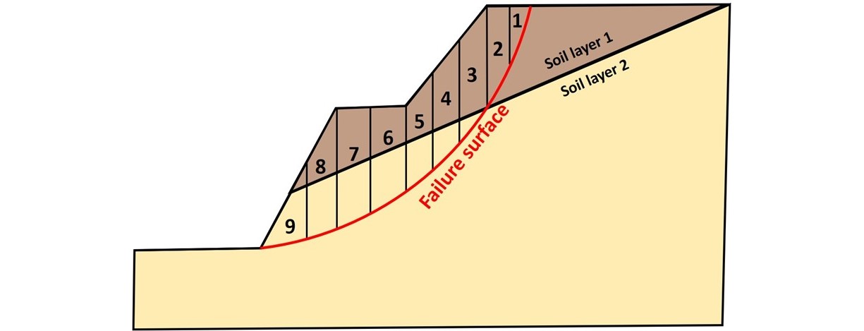 Shear Force Explanation Slope