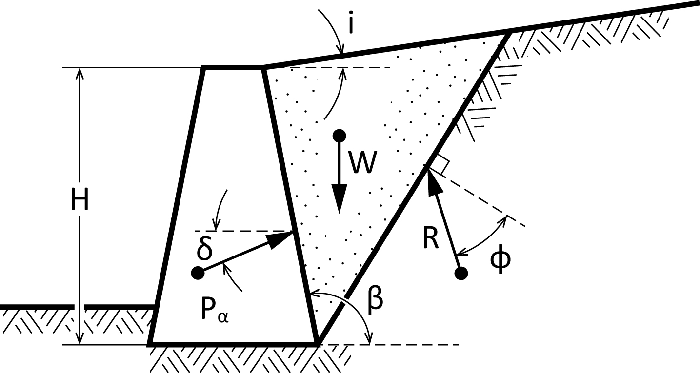 7.2. Coulomb Theory (1776) | Geoengineer.org