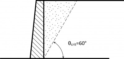 7.5. Example Problems | Geoengineer.org