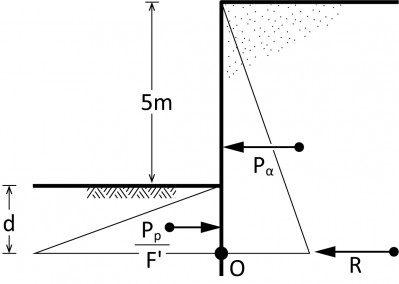 7.5. Example Problems | Geoengineer.org
