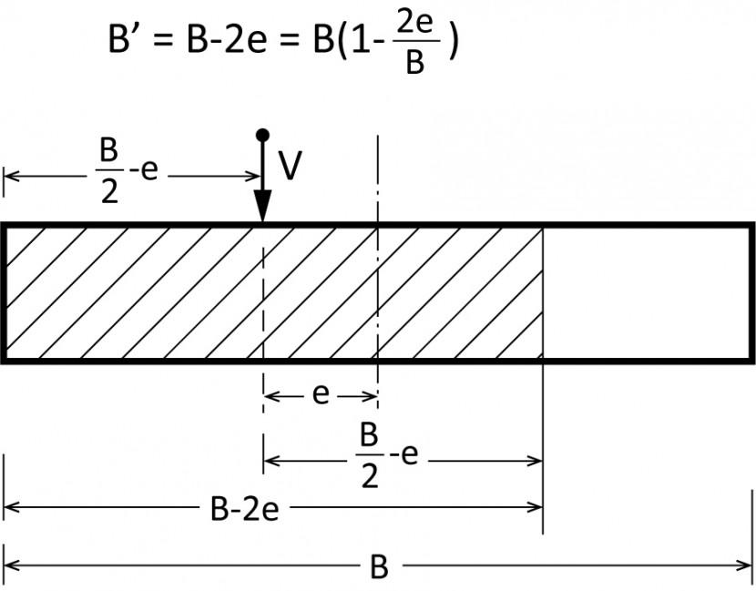 9.1. Bearing Capacity | Geoengineer.org