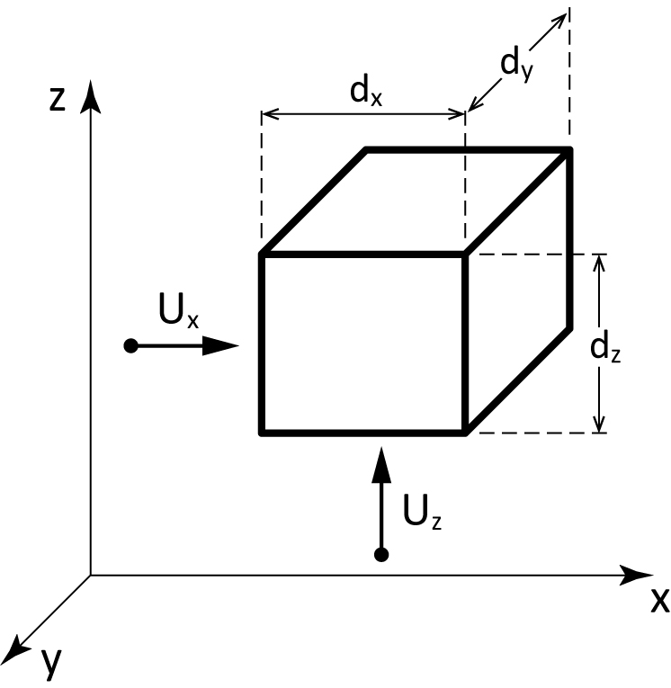 3.2. Two Dimensional Flow | Geoengineer.org