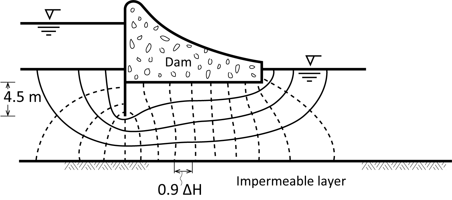 3.3. Graphical Generation of Flow Nets | Geoengineer.org