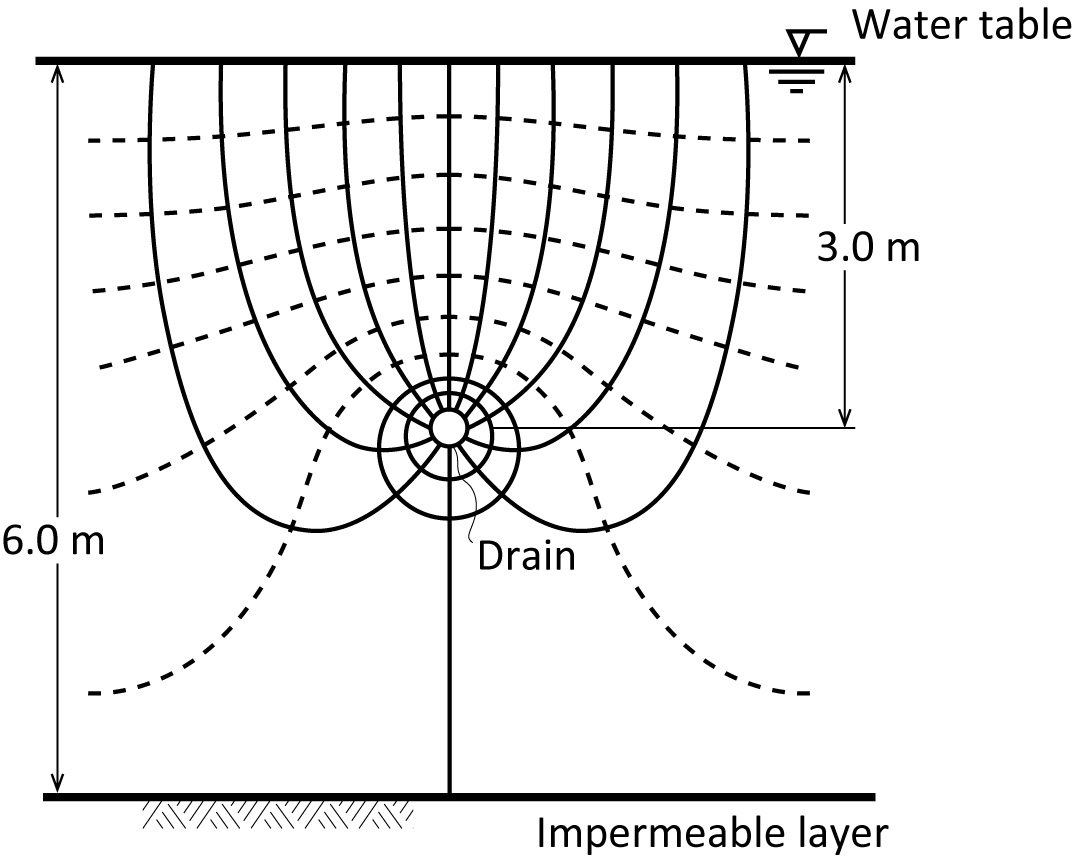 3.3. Graphical Generation of Flow Nets | Geoengineer.org