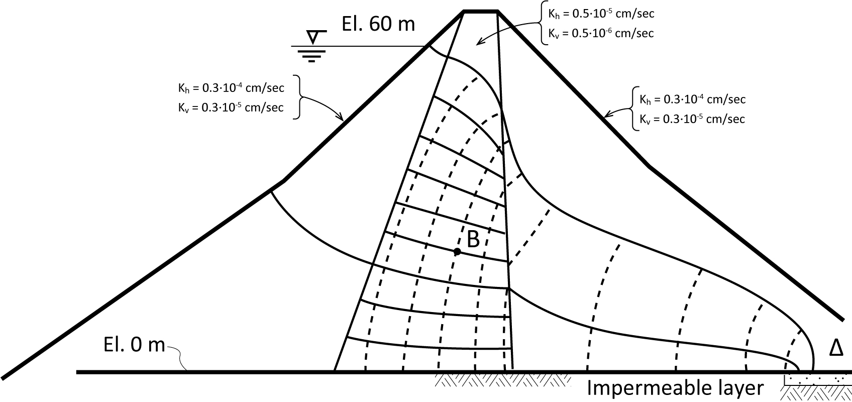3.3. Graphical Generation of Flow Nets | Geoengineer.org