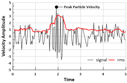 Vibration monitoring | Geoengineer.org
