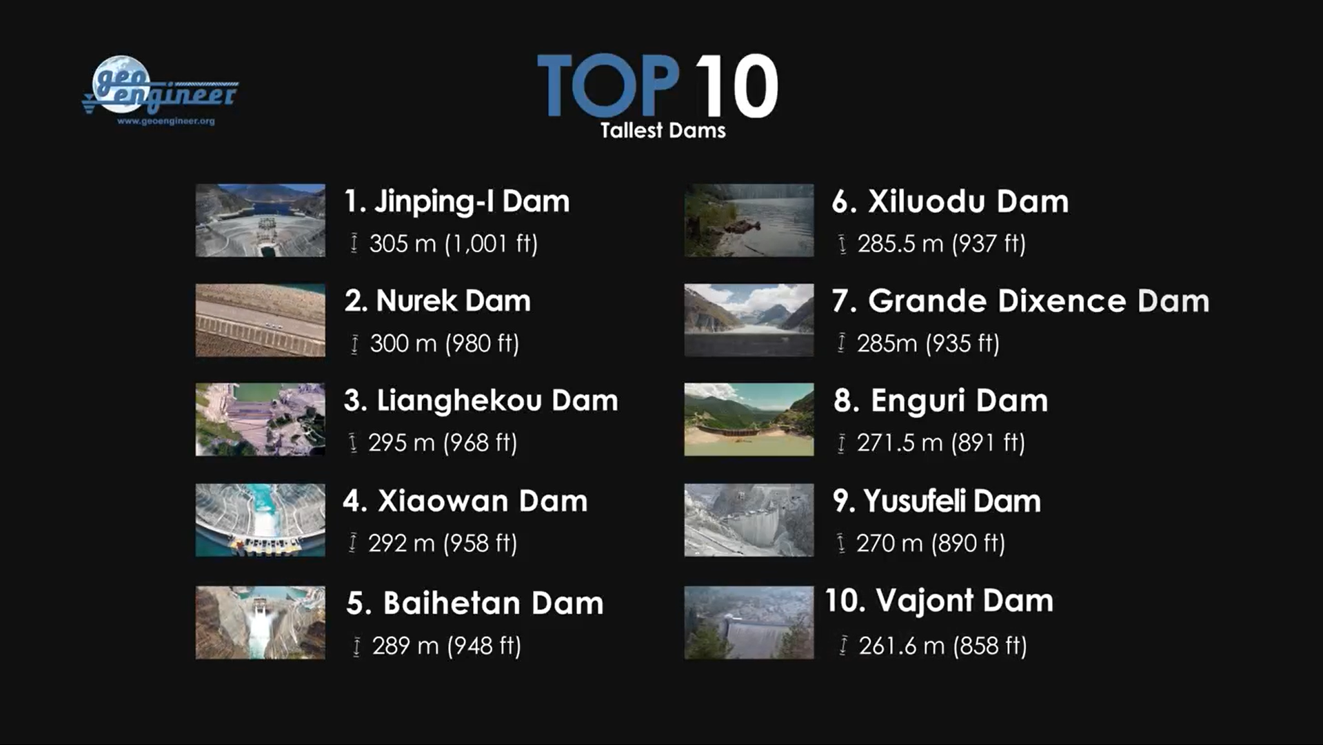 Exploring the World’s 10 Tallest Dams | Geoengineer.org