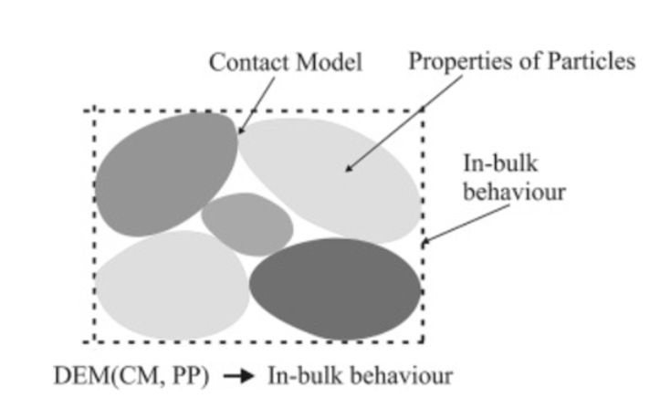 Discrete Element | Geoengineer.org