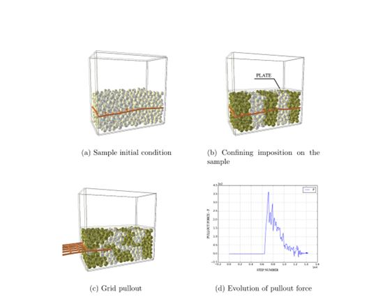 Modeling Reinforced Soils Using DEM: A Practical Application with Geogrids | Geoengineer.org