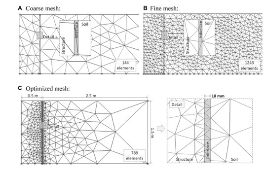 Finite Element / Finite Difference | Geoengineer.org