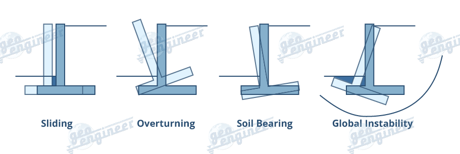 Geotechnical Stability Analysis of Retaining Walls | Geoengineer.org