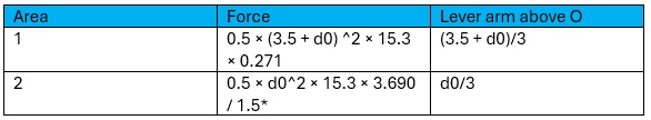 Tutorial of finding the required depth of embedment of a sheet pile ...