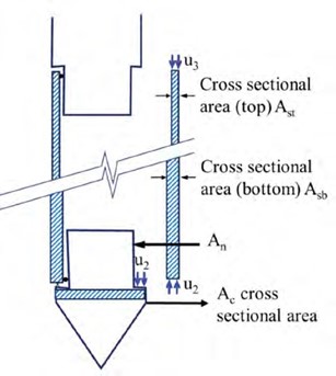Cone Penetration Testing (CPT) | Geoengineer.org