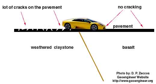 Soil and pavement cracks in Swelling ground | Geoengineer.org