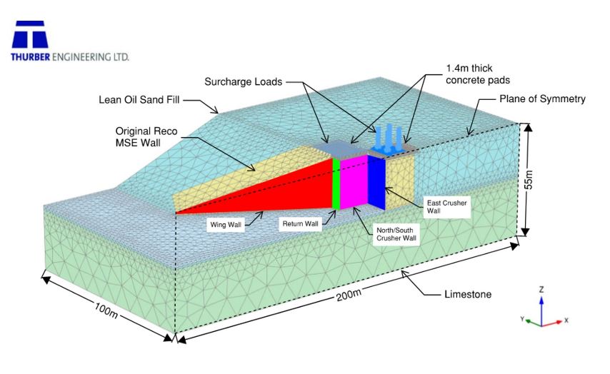 Part 3: Thurber Engineering: Design and Optimization of an Anchor ...