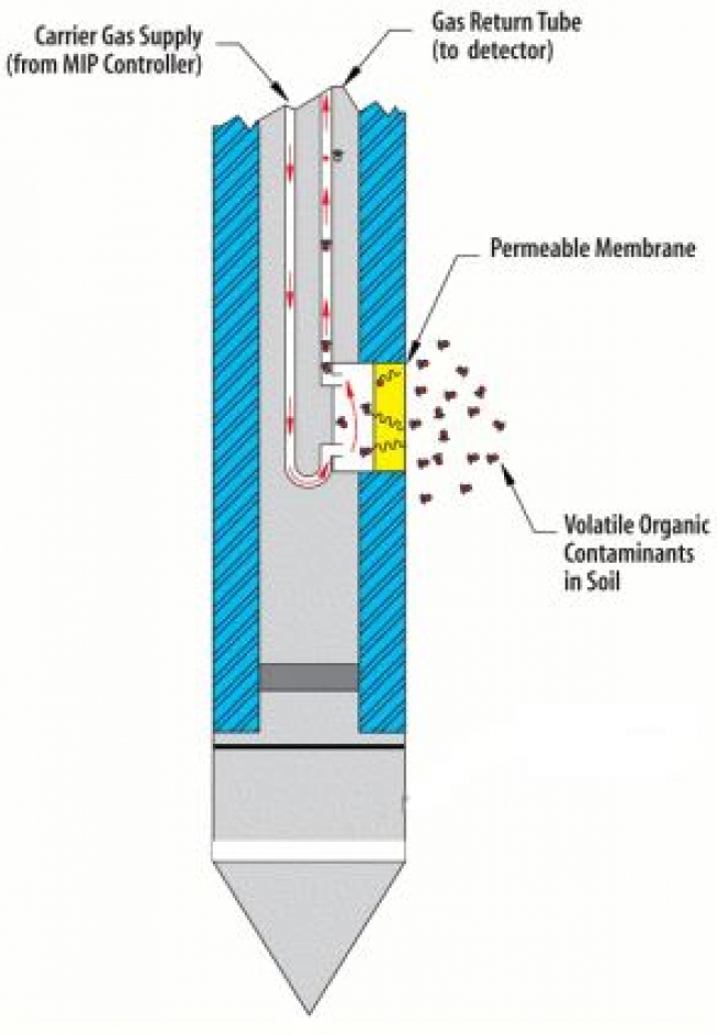 Cone Penetration Testing (CPT) | Geoengineer.org