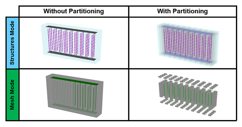 How To Efficiently Speed Up Mesh Generation | Geoengineer.org