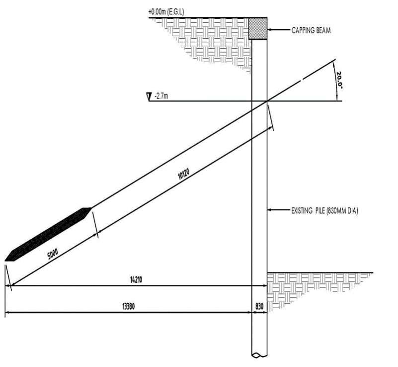 Deep Excavation & Shoring Support in Bahrain (PLAXIS Real Life Project ...
