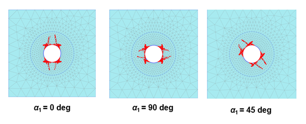 PLAXIS: Introduction to the Jointed Rock Model for the Modeling of Soft ...