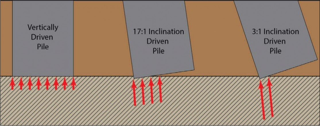 Predicting Eccentric Stresses for Large Diameter Open Ended Pipe Piles ...