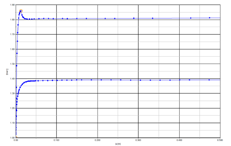 Slope Stability of Embankments on Clay | Geoengineer.org