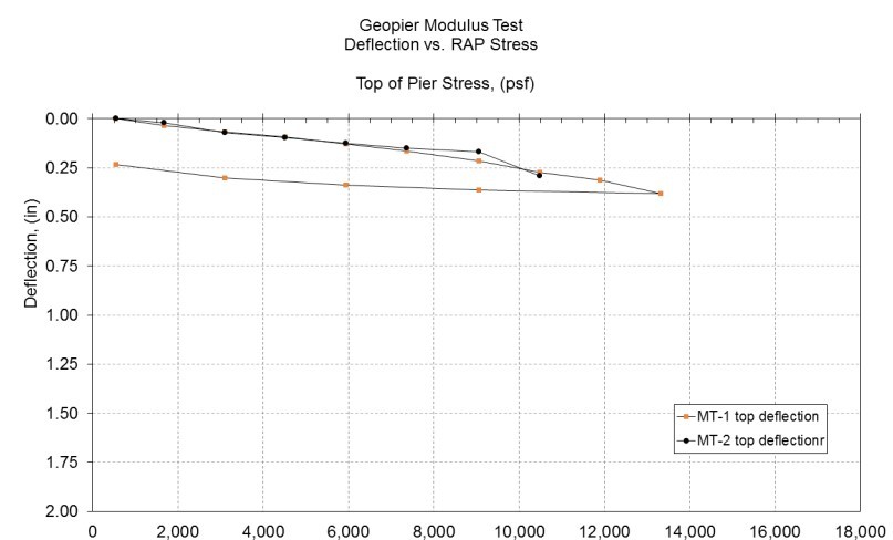 MSE Walls BR-1 AND BR-2 Support At The Mall of San Juan | Geoengineer.org