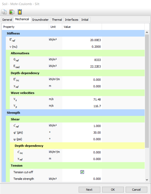 How to Determine the Basic Soil Parameters | Geoengineer.org