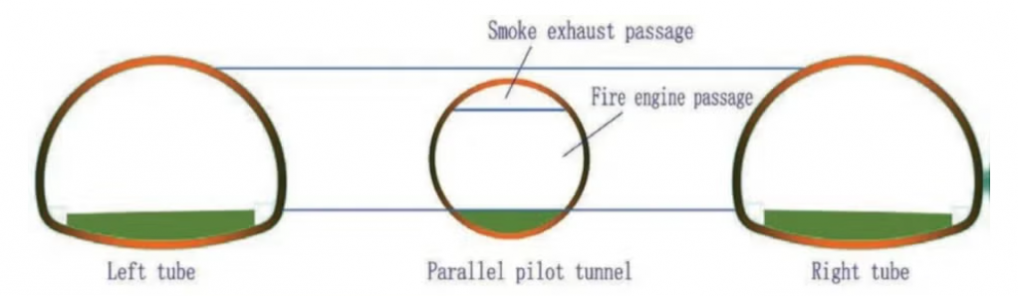 Engineering Through Rock and Faults: Geotechnical Challenges of the ...