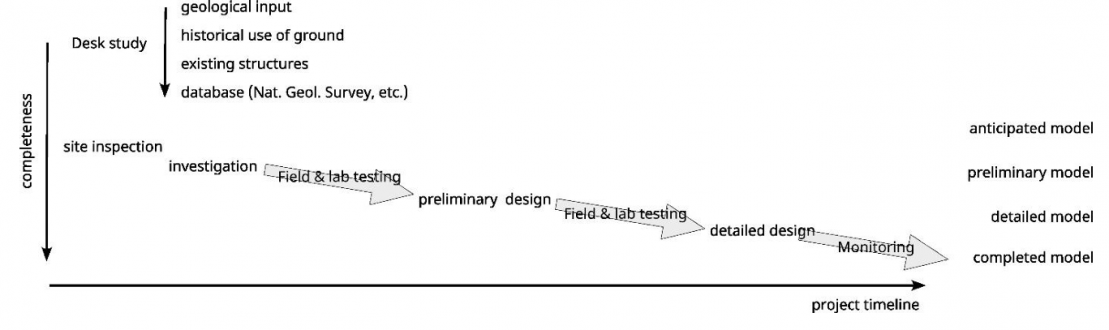 Eurocode's Ground Model Revolution: A New Era in Geotechnical ...