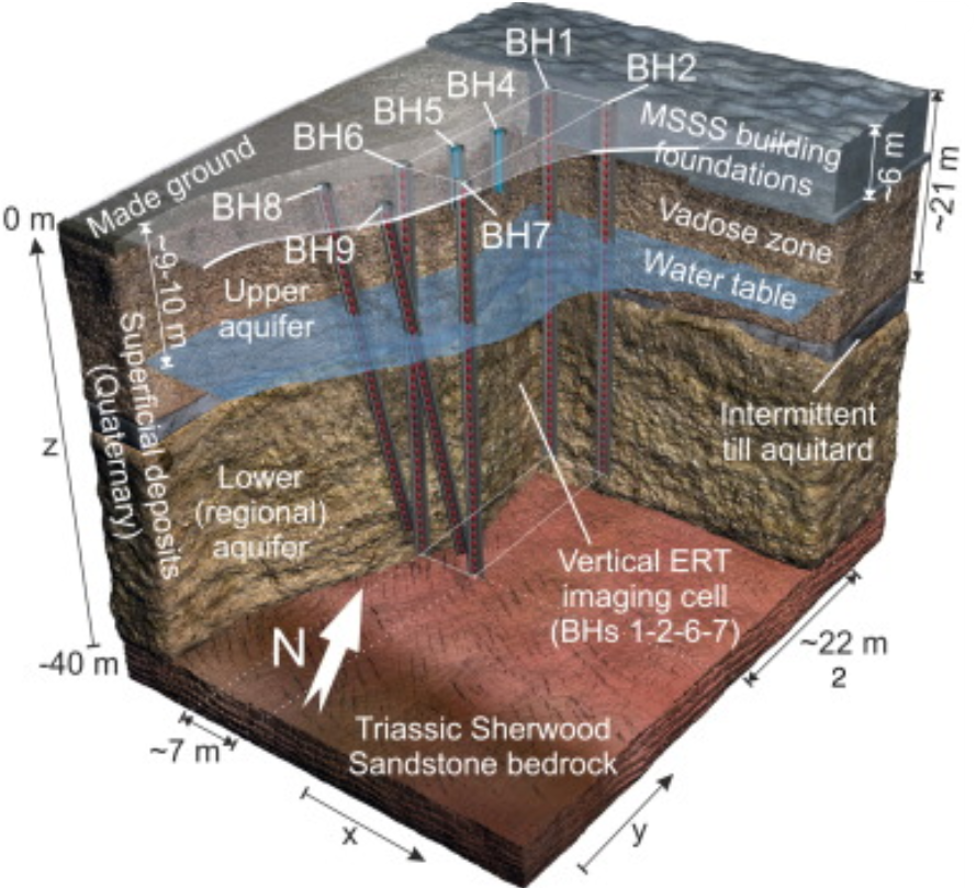 Eurocode's Ground Model Revolution: A New Era in Geotechnical ...