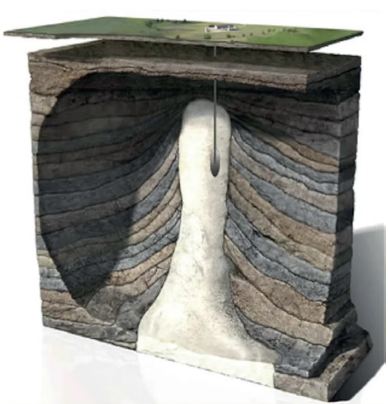 Salt Domes: Revolutionizing Long-Duration Energy Storage in Gulf Coast ...