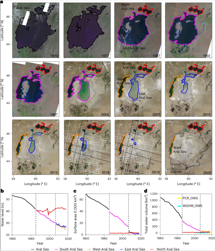 Aral Sea Rebound: Satellite Radar Reveals Slow Uplift of Earth’s Crust ...