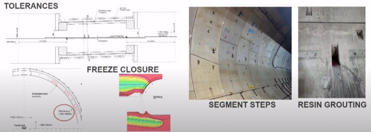 Artificial Ground Freezing as a Tool in Urban Tunnelling | Geoengineer.org