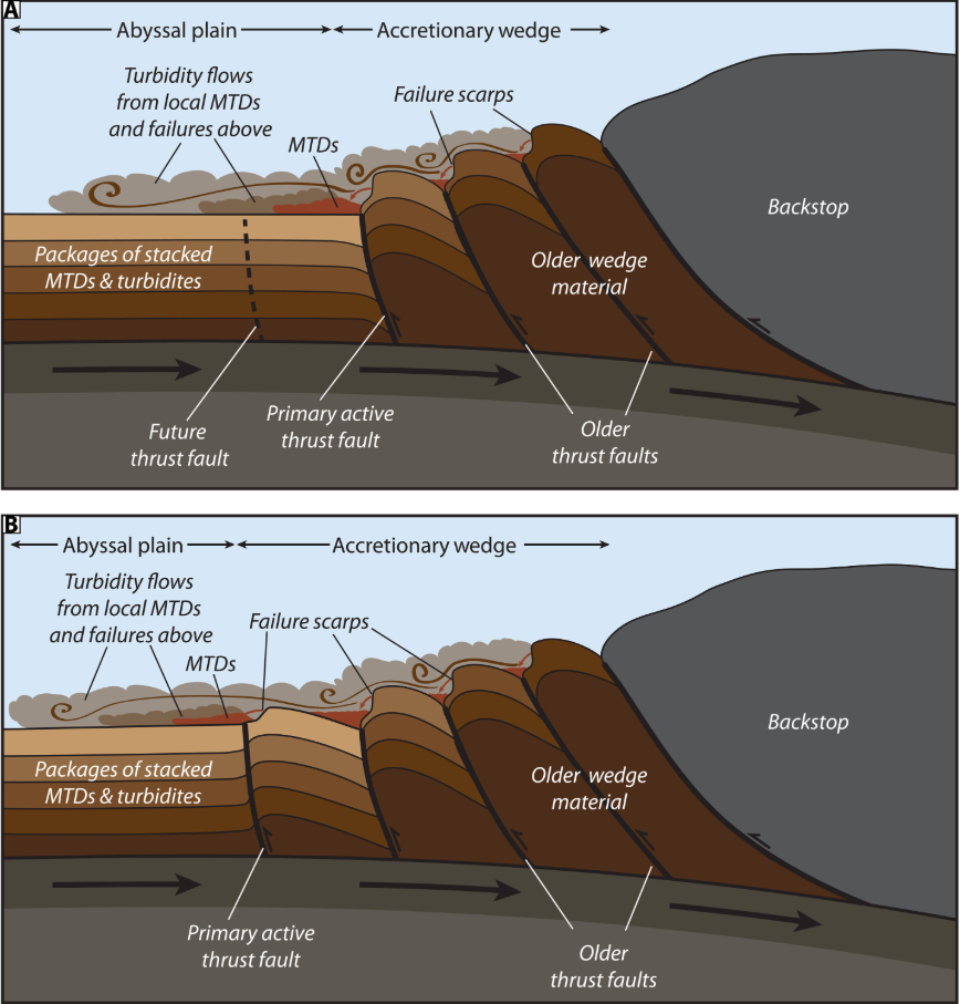 Recent Nevada earthquakes highlight long-term crustal deformation risks ...