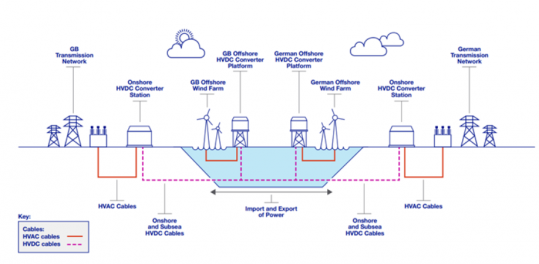 GriffinLink project signals shift toward integrated European offshore ...