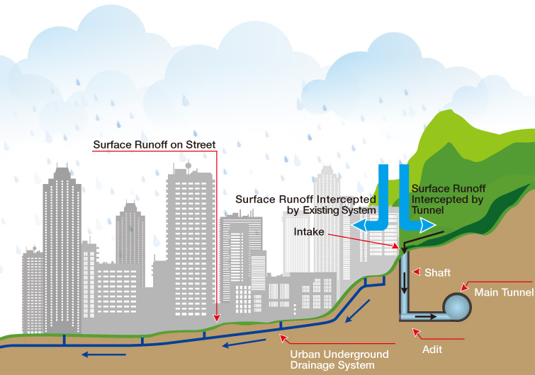 Hong Kong issues tender for 3.6km East drainage tunnel | Geoengineer.org