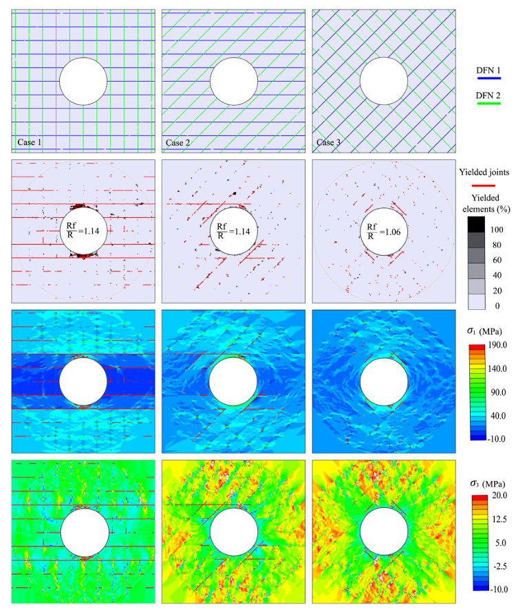 Stress Meets Structure: Modelling Spalling in Jointed Rock with RS2 and ...