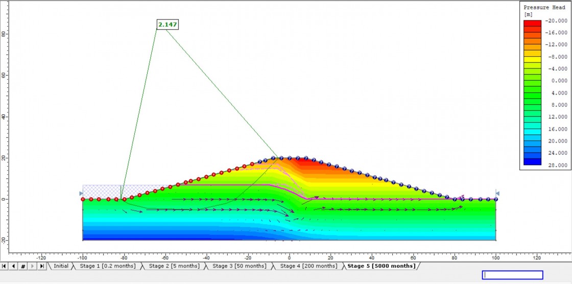 Rapid Drawdown in Dam and Levee Design: A Hydrogeologic Perspective in ...