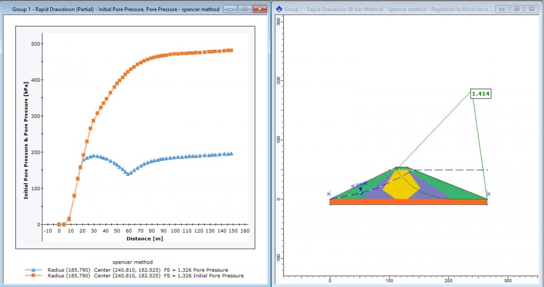 Rapid Drawdown in Dam and Levee Design: A Hydrogeologic Perspective in ...