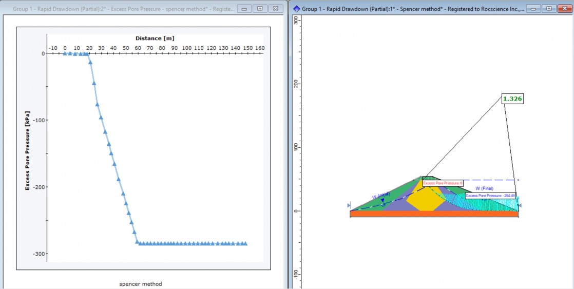 Rapid Drawdown in Dam and Levee Design: A Hydrogeologic Perspective in ...