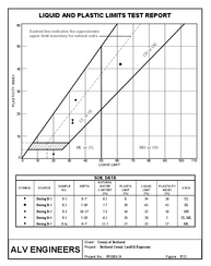 LabSuite Version 5 | Geoengineer.org