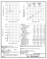 SHEAR Version 4 | Geoengineer.org