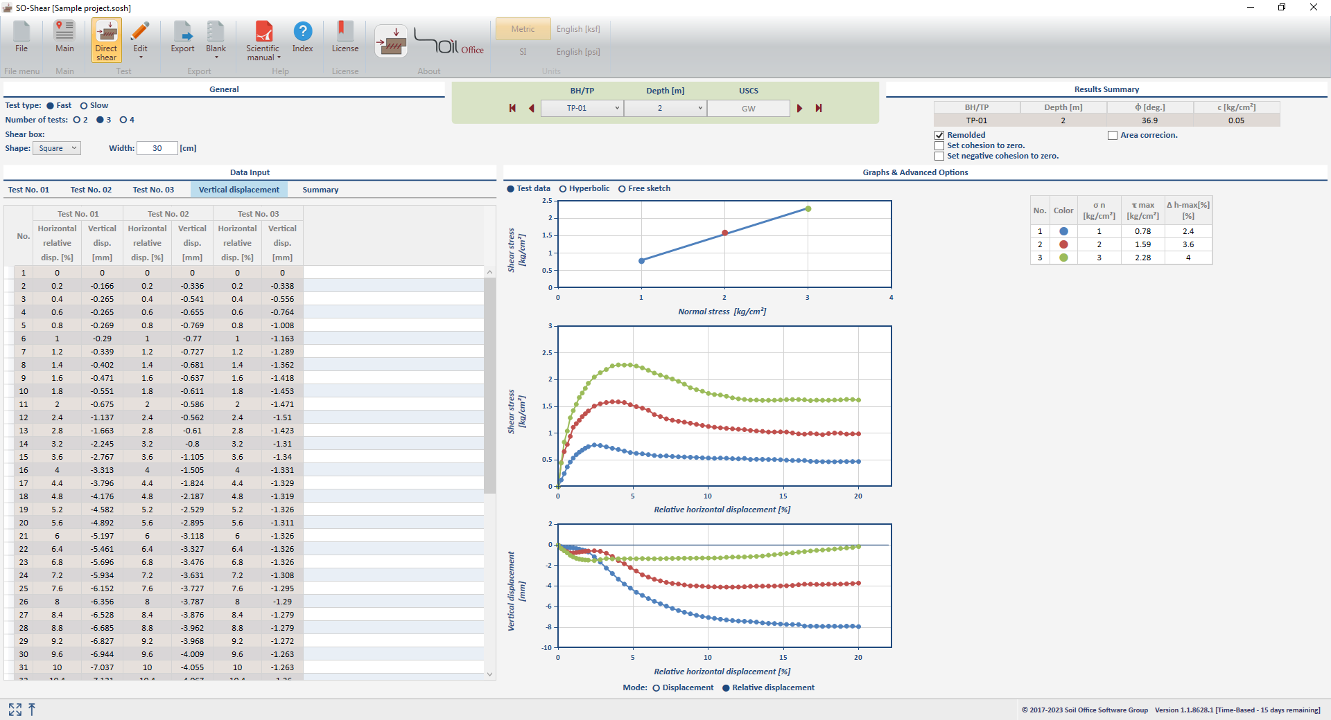 SO-Shear | Geoengineer.org