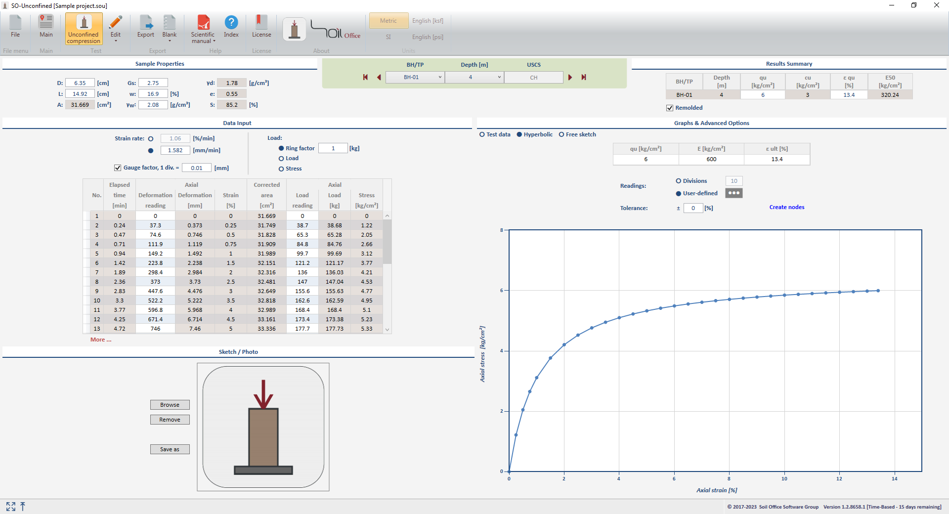 SO-Unconfined | Geoengineer.org
