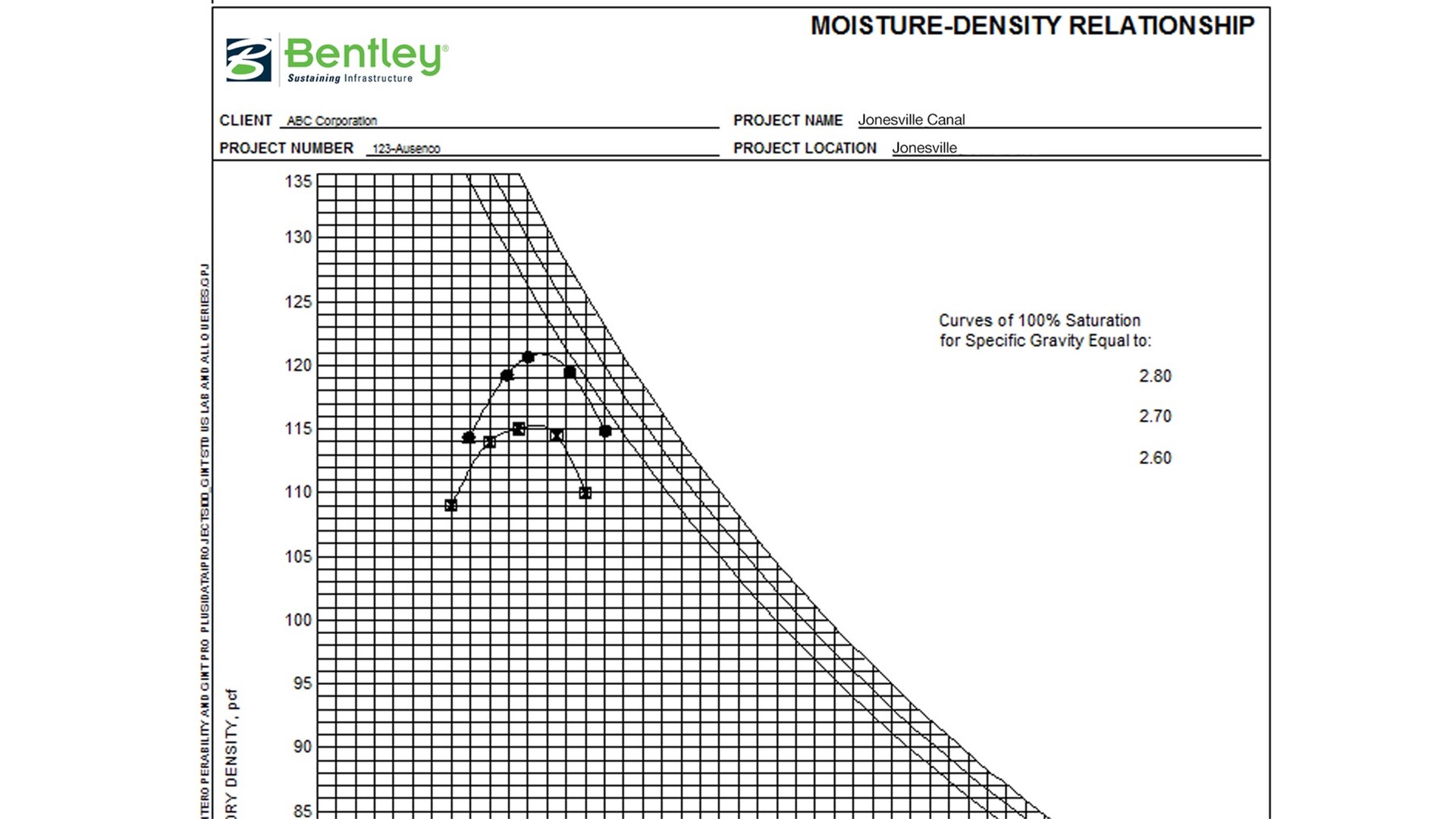 gINT Logs | Geoengineer.org