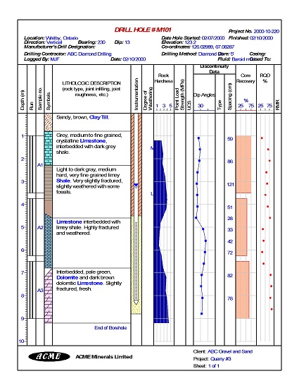 WinLoG | Geoengineer.org